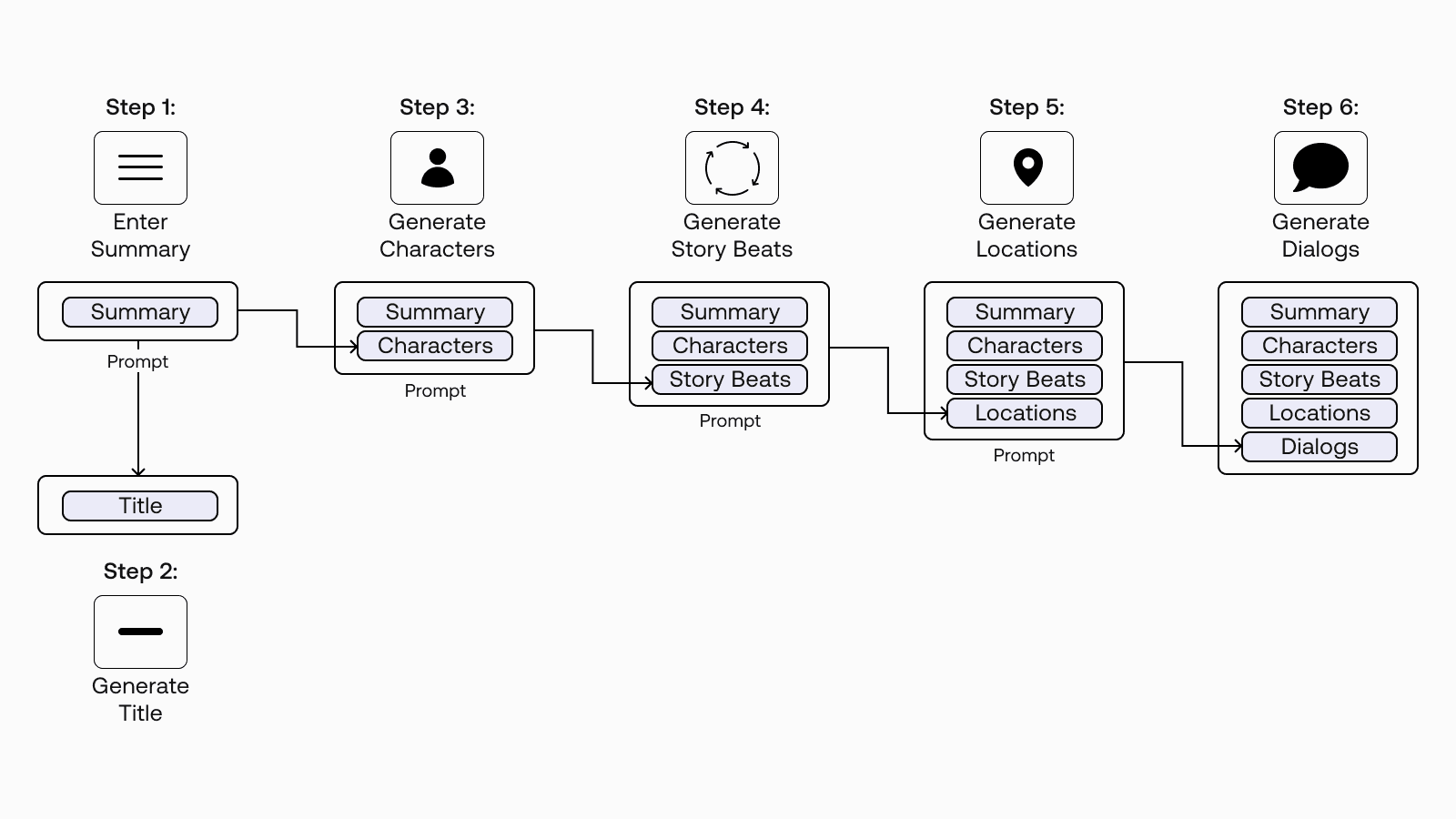 Mastering Prompt Engineering or the Art of AI whispering | Sahbi Chaieb
