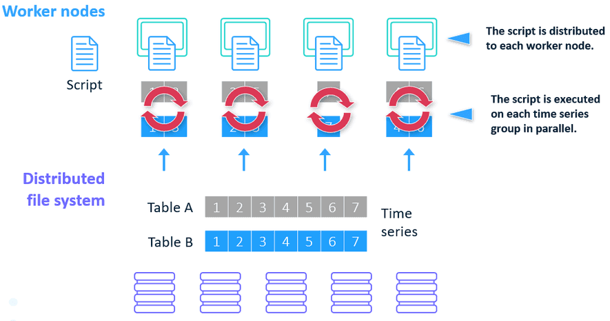 Scaling Time Series Forecasting with Facebook Prophet and SAS Viya | Sahbi Chaieb
